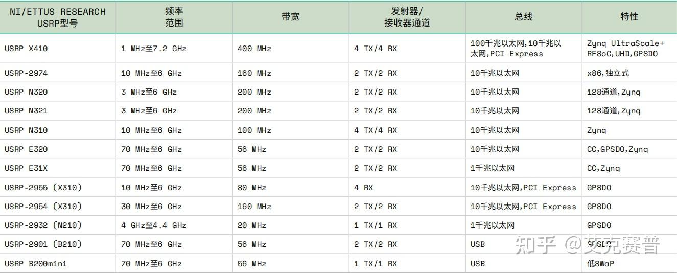 USRP软件无线电测试解决方案 - 知乎