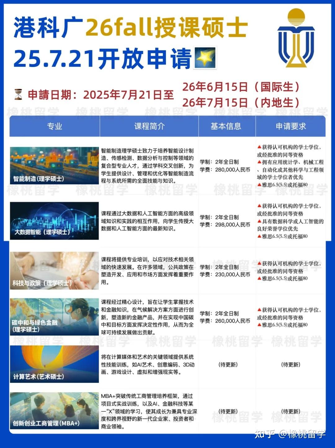 26Fall港科广6个硕士专业7.21开放，附上攻略tips！ - 知乎
