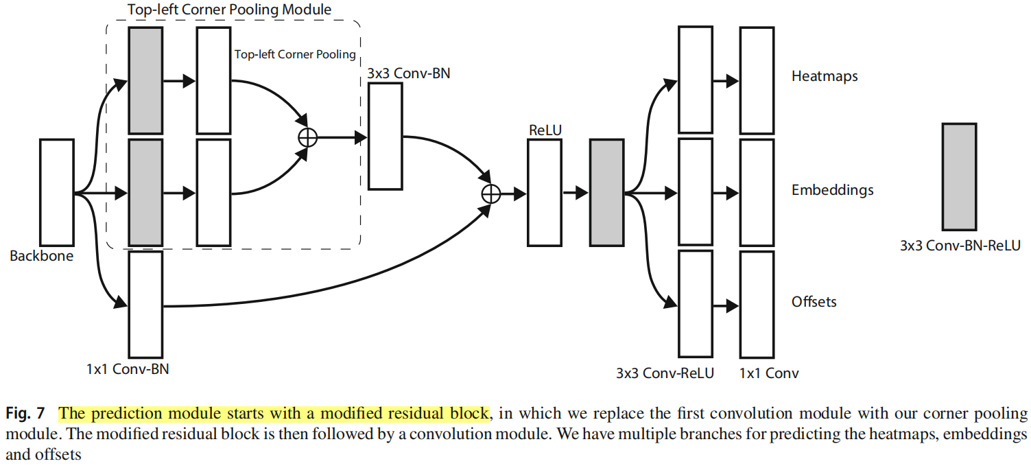 anchor-free的目标检测 | CornerNet|CenterNet |ExtremeNet|FCOS|FSAF - 知乎