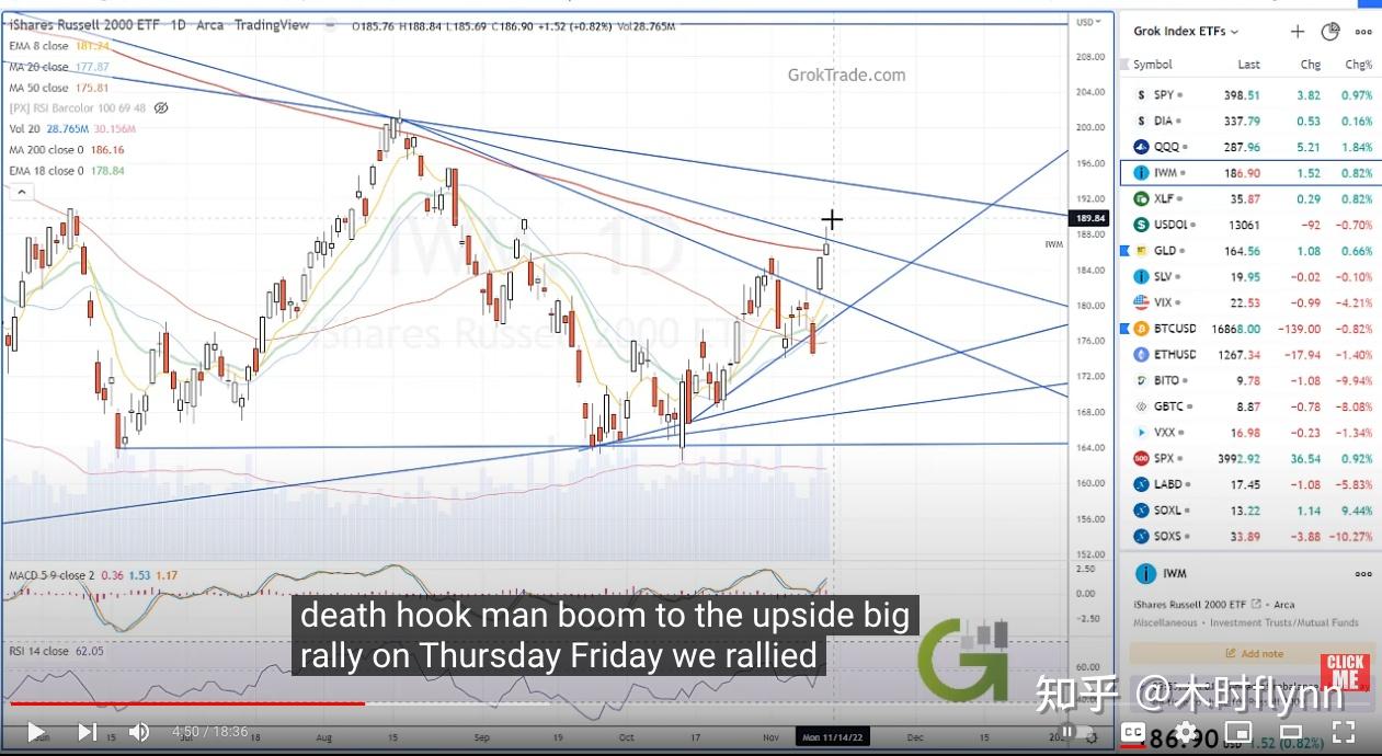 US Stock Market Technical Analysis Today 11 13 2022 US Stock Market Technical Analysis Today 11 13 2022