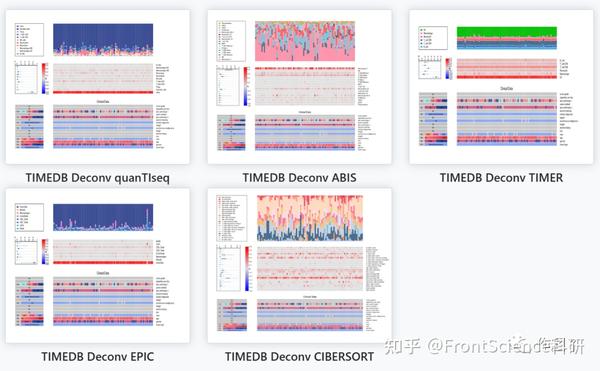 TIMEDB：肿瘤免疫微环境在线分析工具 - 知乎