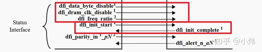 DDR自学整理11--DFI 时序 - 知乎