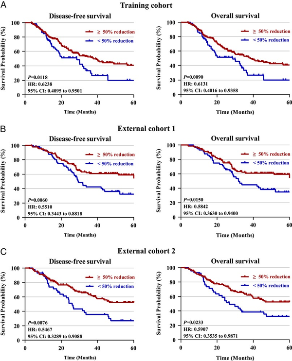 总影响因子超100：四军大临床医生持续推动外泌体lnRNA-GC1在胃癌伴随诊断中的应用 - 知乎