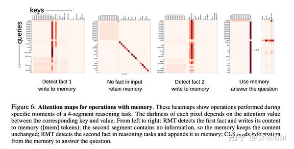 Scaling Transformer to 1M tokens and beyond with RMT 把上下文长度提升到Million级别 ...