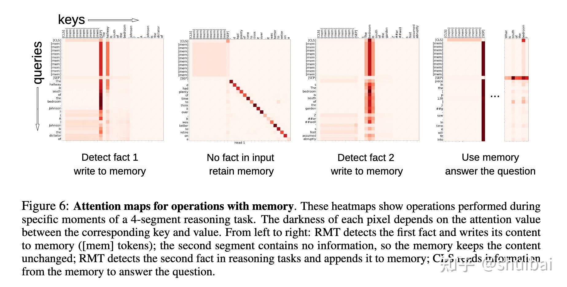 Scaling Transformer to 1M tokens and beyond with RMT 把上下文长度提升到Million级别 - 知乎