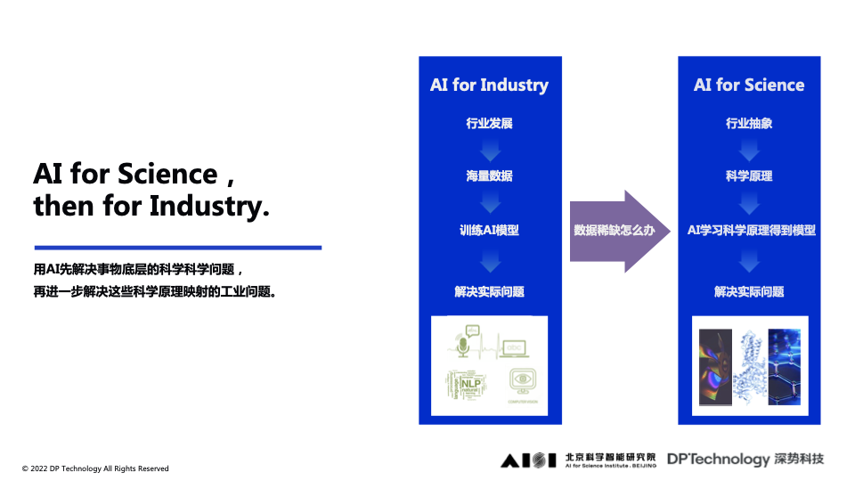 10万字《2022 AI4S全球发展观察与展望》重磅发布 - 知乎