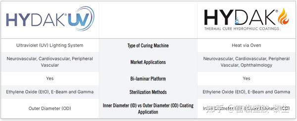 BIOCOAT行业领先的医疗亲水涂层HYDAK - 知乎