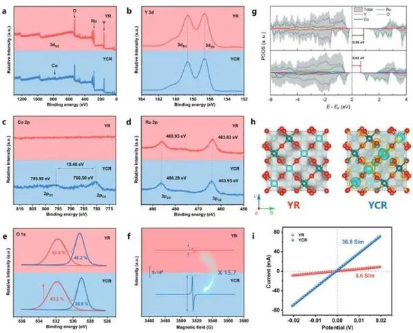 催化顶刊集锦：Nature子刊、JACS、Angew.、AM、AFM、Adv. Sci.、ACS Catal.等 - 知乎