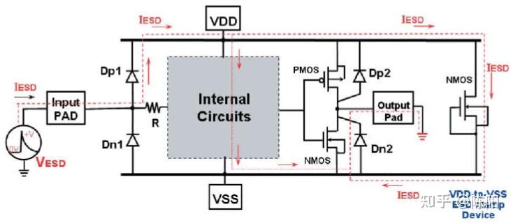 ESD设计中电源ESD钳位电路的作用及设计浅析 - 知乎
