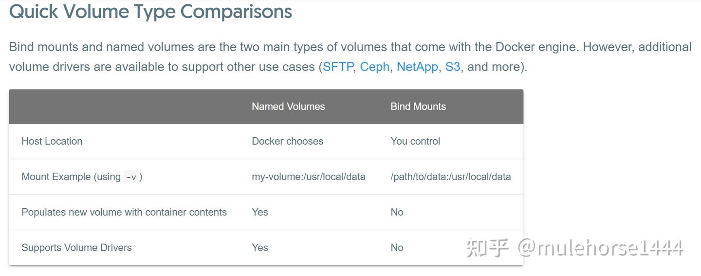 01 Docker Volume Types: Named Volume - 知乎