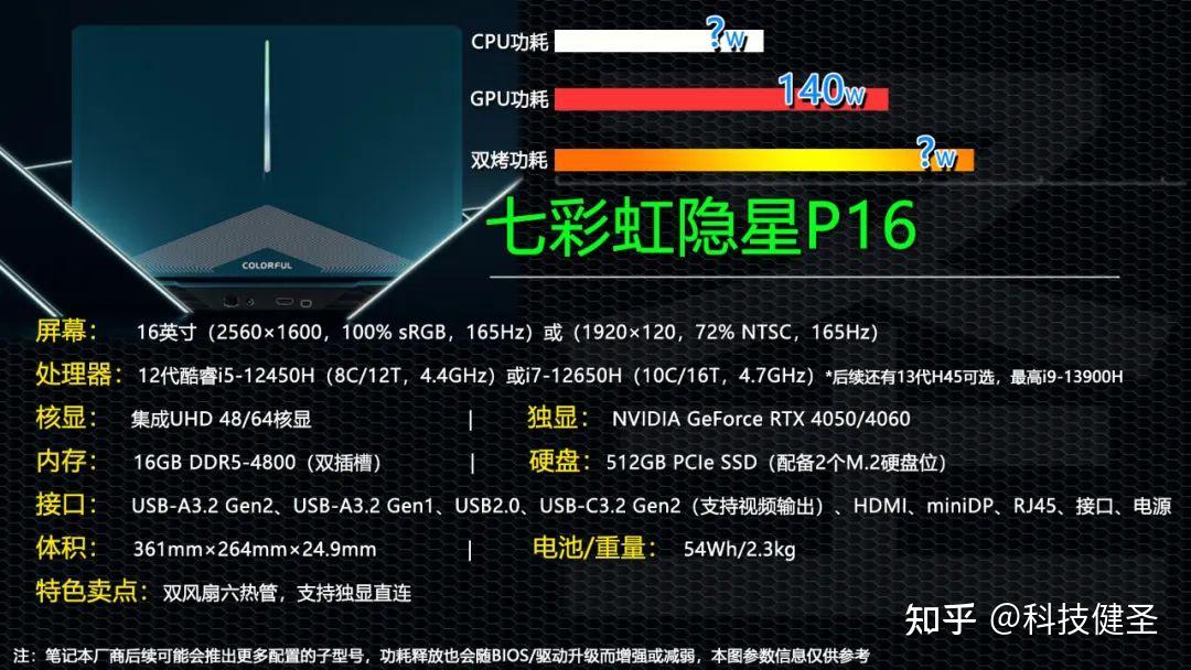 首发5999元 满血RTX 4060新卷王！七彩虹隐星P16游戏本是否值得选？ - 知乎