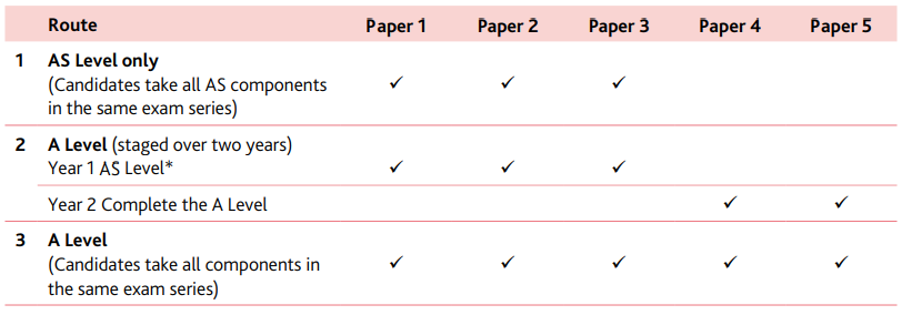 解锁CIE A-level成功之路！评估路径全解析，让你考试无忧！ - 知乎