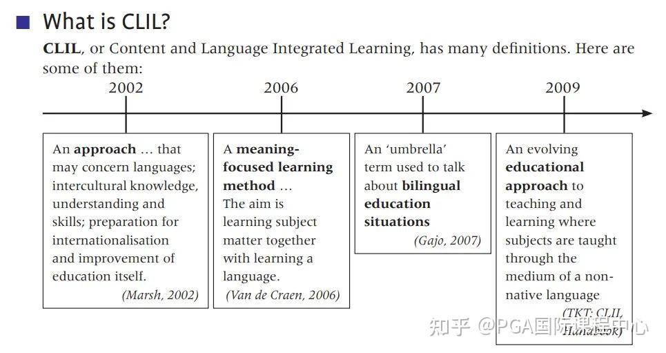CLIL教学法是什么？如何辅助课程设计与实施？ - 知乎
