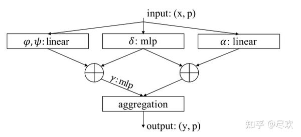 Point Transformer核心代码详解 - 知乎