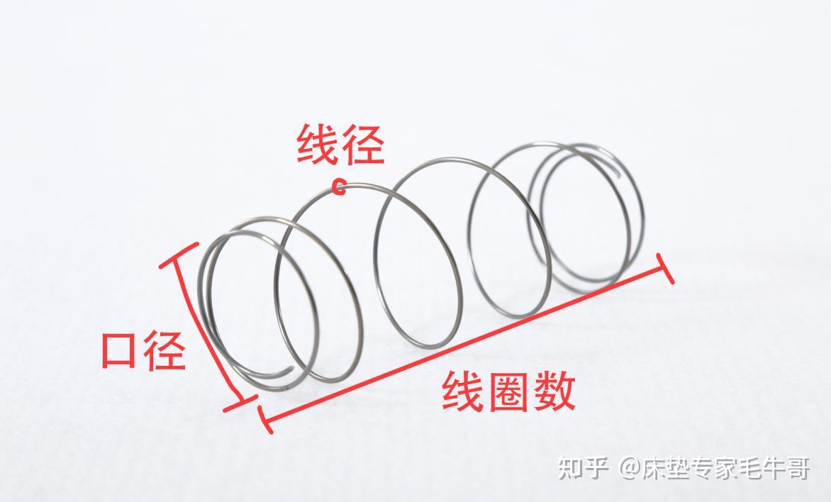 常见床垫弹簧性能及优劣分析对比，618买对省一半！