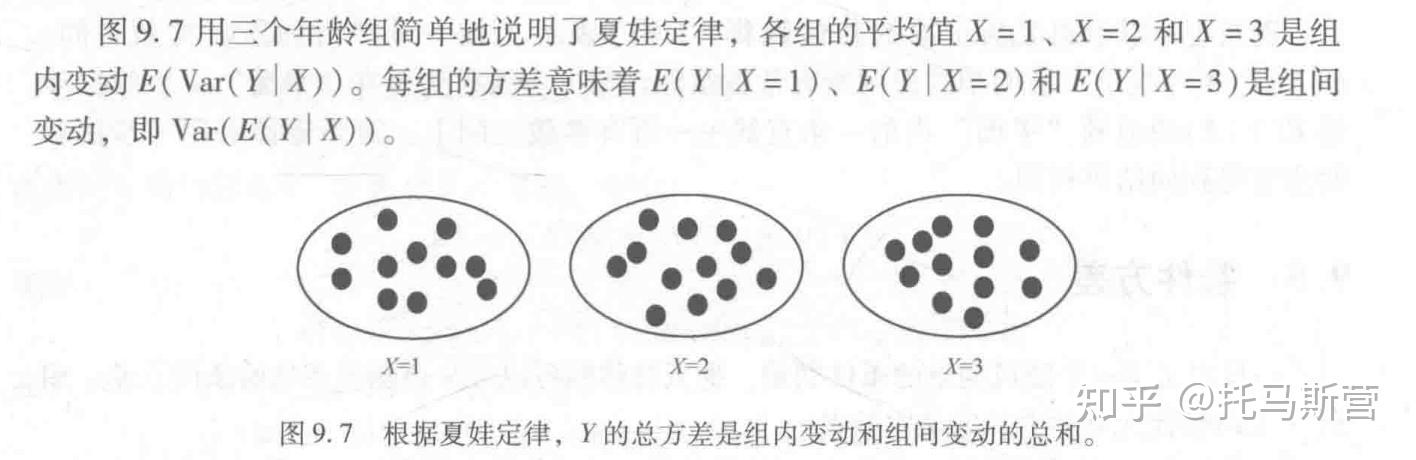 条件期望 知乎