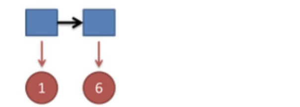 HMM模型详解 - 知乎