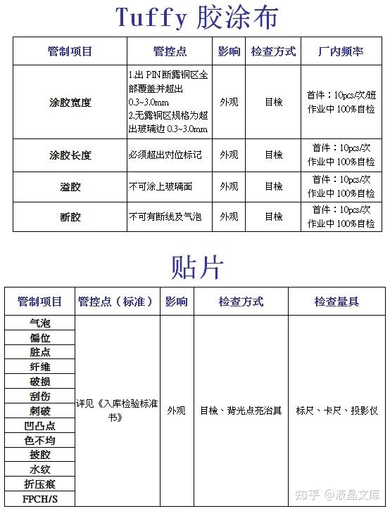 一篇讲全LCM(COG、COB、TAB)流程及工艺管控标准,你也可以成为技术高手 - 知乎