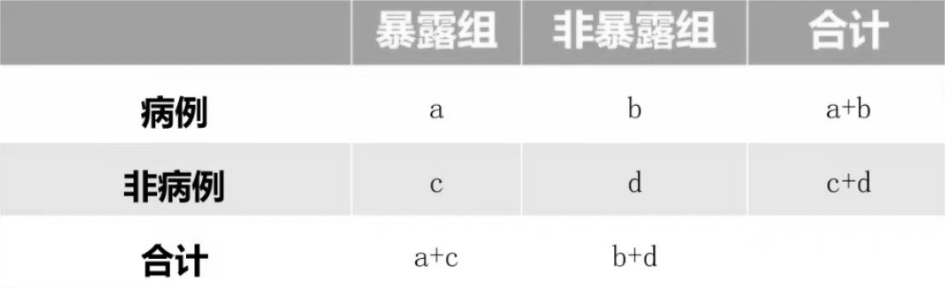 一文带你了解临床3 大研究结局指标：RR、OR、HR - 知乎