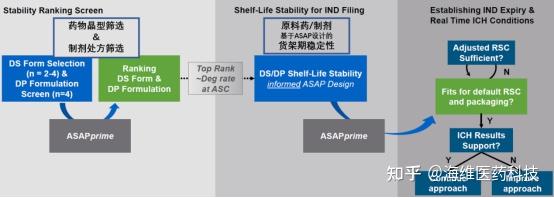 AMGEN案例：ASAPprime预测阻转异构杂质增长 - 知乎