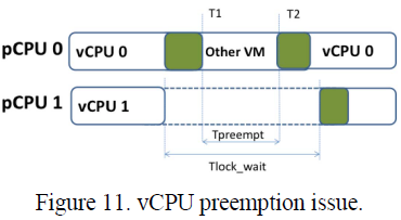 嵌入式虚拟机管理器Xvisor对比分析 - 知乎