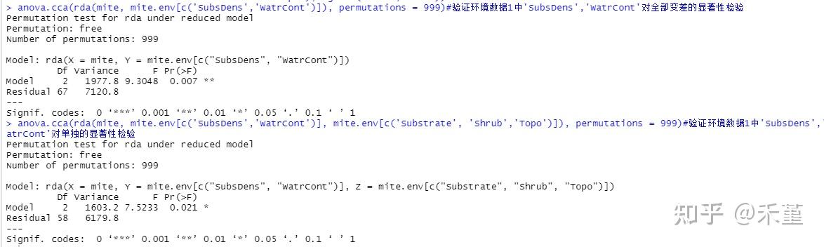 论文代码复现 R语言 | 方差分解分析(VPA) - 知乎