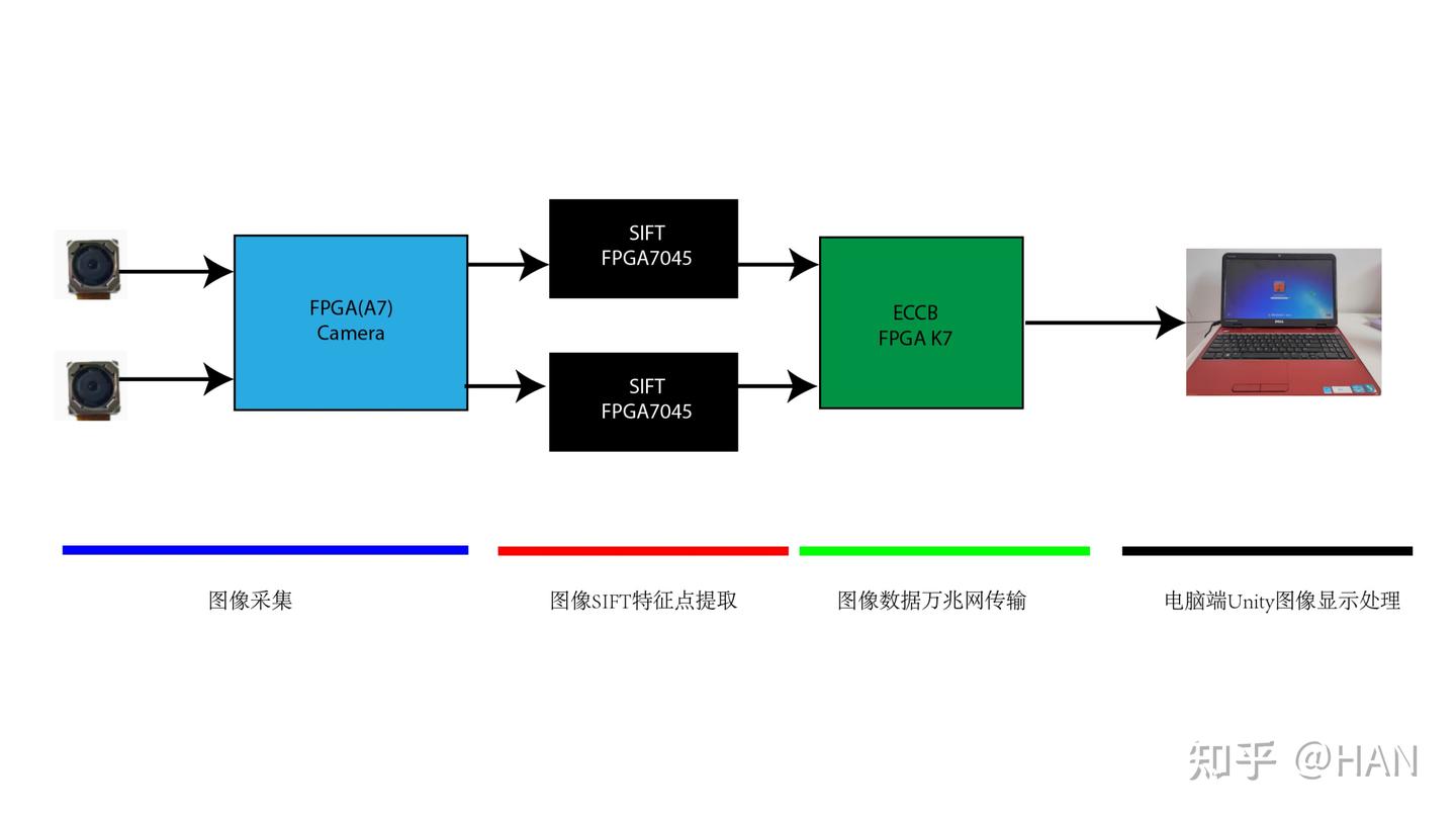FPGA纯Verilog实现SIFT特征点提取 - 知乎