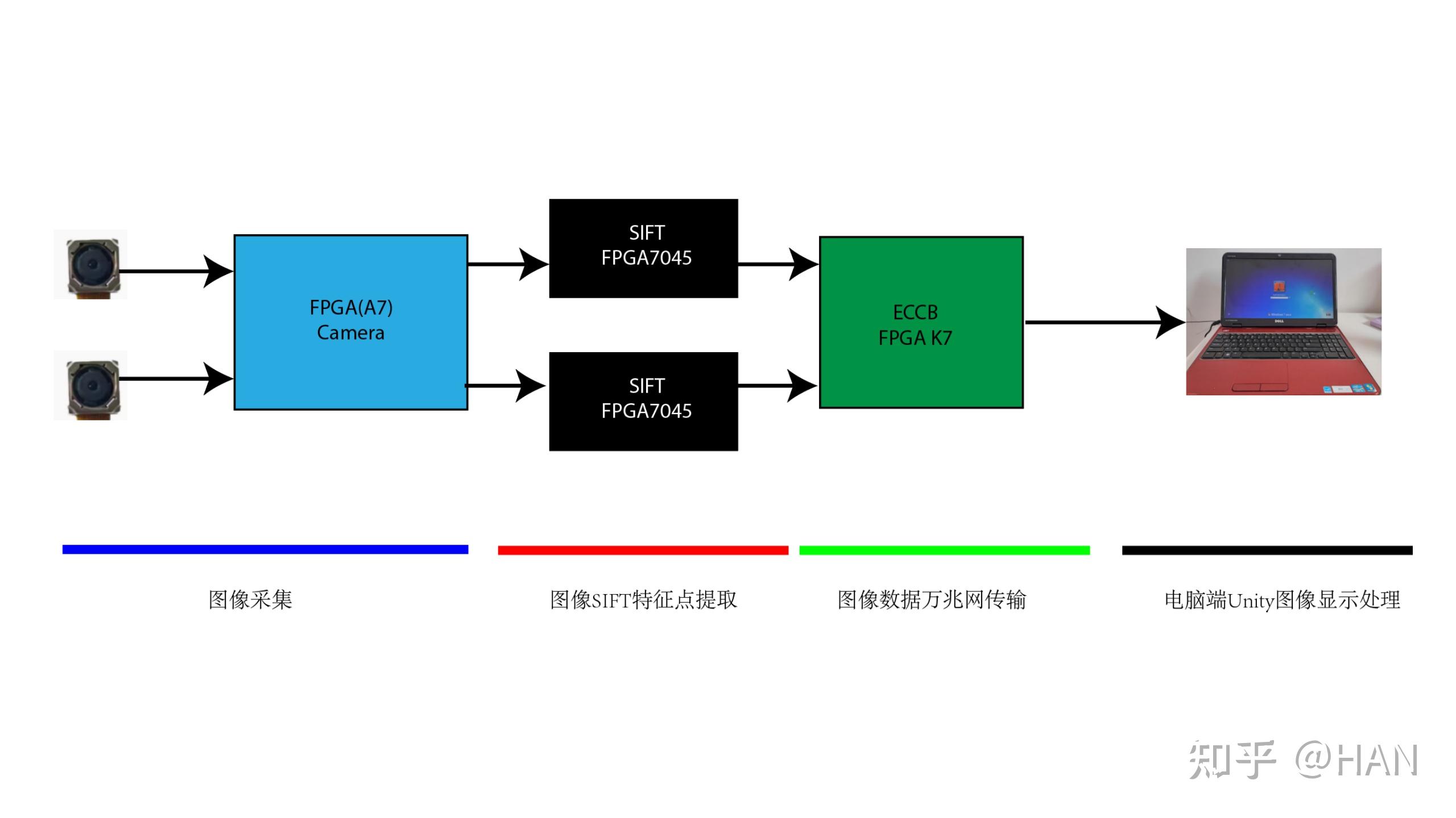 FPGA纯Verilog实现SIFT特征点提取 - 知乎