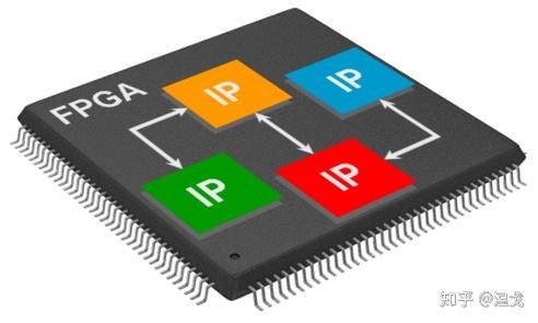 科普丨CPU、MCU、MPU、DSP、FPGA各是什么？有什么区别？ - 知乎