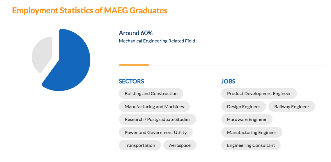 美港研究生项目 | 香港中文大学 - 机械与自动化工程学硕士 CUHK－MSc in Mechanical and Automation Engineering - 知乎