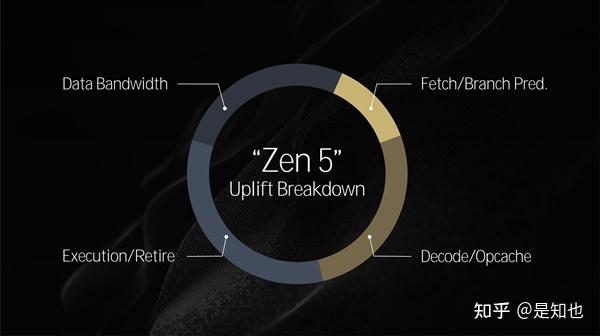 全面了解AMD Zen5架构CPU - 知乎