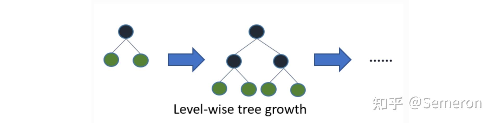 集成学习六——LightGBM - 知乎