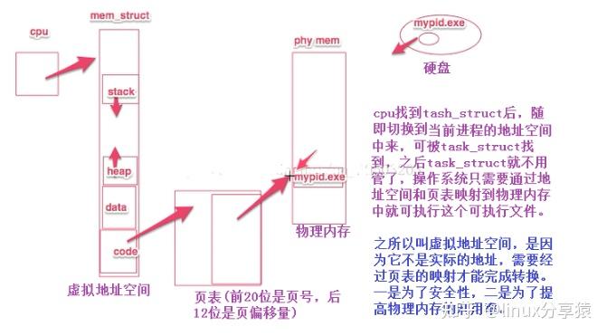 浅析Linux下的task_struct结构体 - 知乎