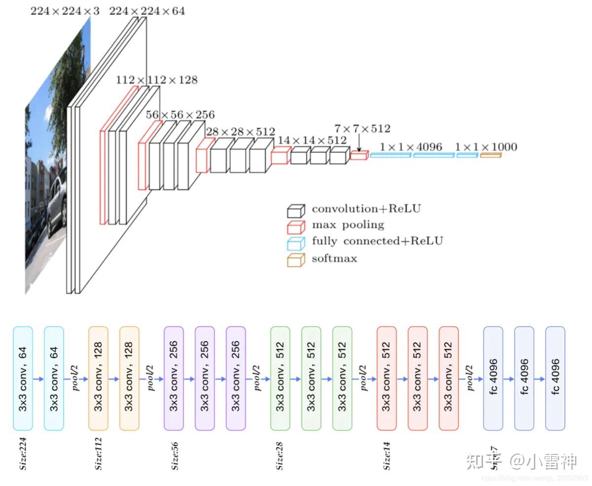 Deeplab v1: Semantic image segmentation with deep convolutional nets and fully connected CRFS - 知乎
