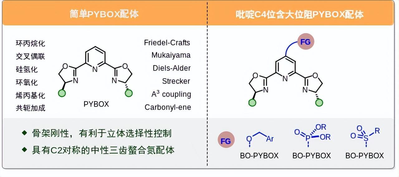 不对称CuAAC反应的“秘密武器”---新型大位阻PYBOX配体 - 知乎