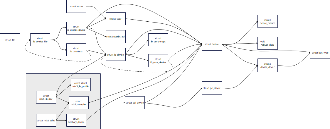 OFED RDMA驱动架构实现解析 - 知乎
