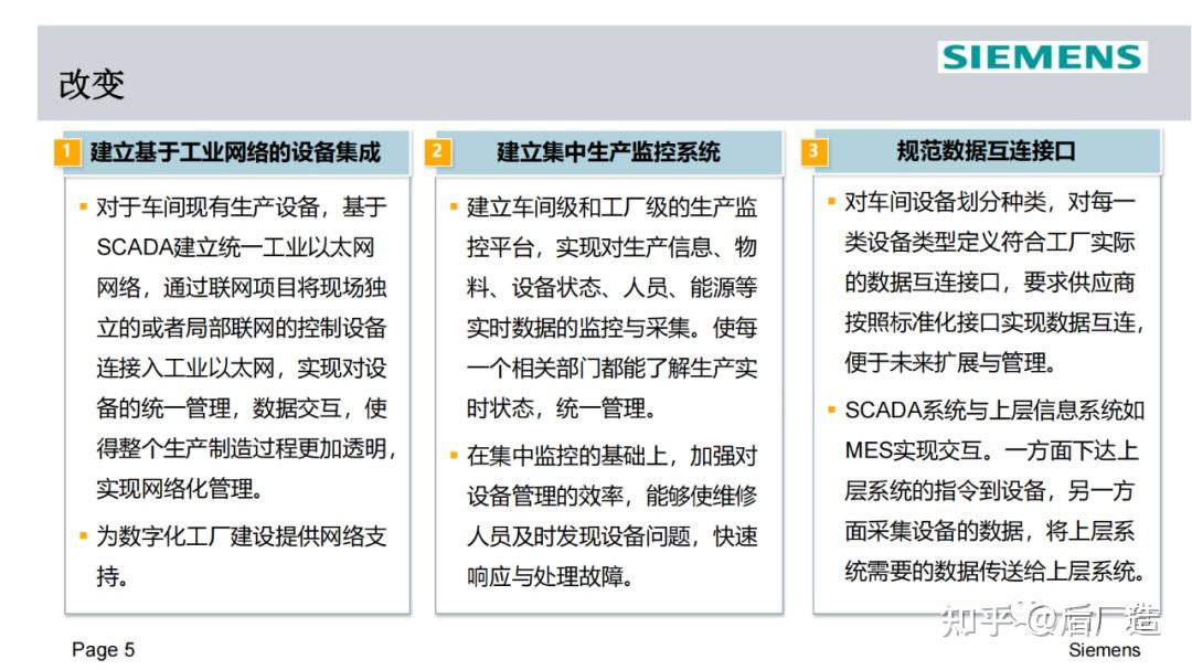 PPT | 《西门子数据采集与监控系统（SCADA）描述》，36页，可下载！ - 知乎