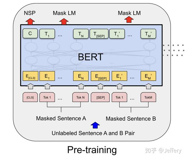 什么是bert？ 知乎
