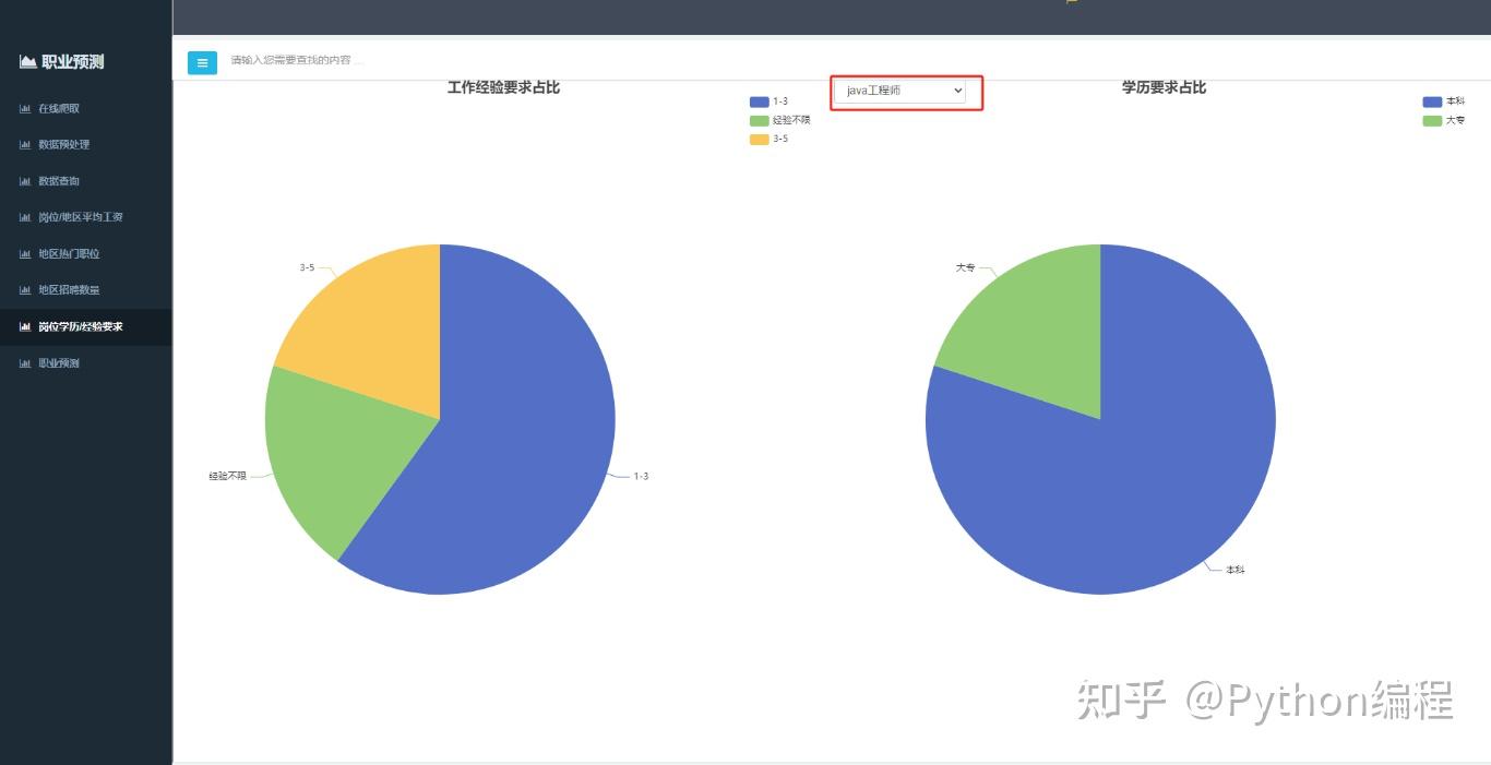 基于python Django的boss直聘数据采集与分析预测系统，爬虫可以在线采集，实时动态显示爬取数据，预测基于技能匹配的预测模型 知乎