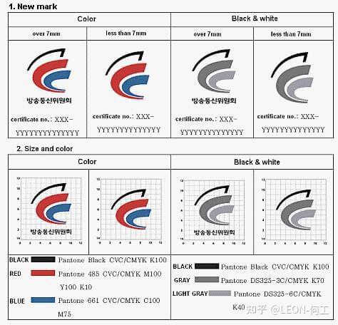 韩国KCC认证介绍以及KCC产品认证范围 - 知乎