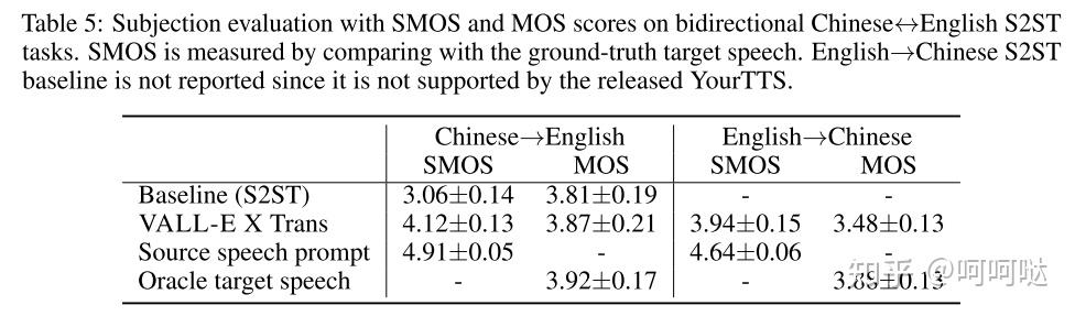 【TTS】2：VALL-E-X学习和代码实战 - 知乎