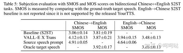 【TTS】2：VALL-E-X学习和代码实战 - 知乎