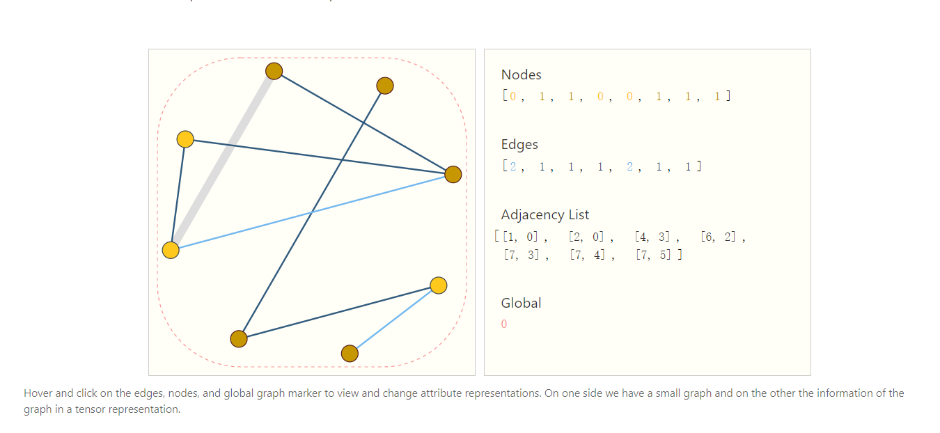 A Gentle Introduction to Graph Neural Networks图神经网络论文解读 - 知乎