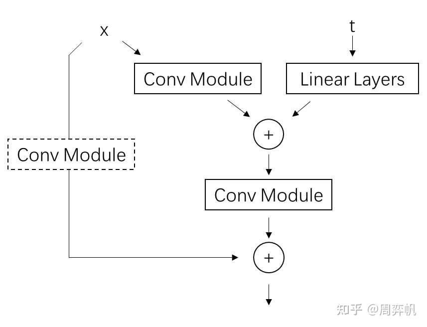 Stable Diffusion 解读（三）：原版实现及Diffusers实现源码解读 - 知乎