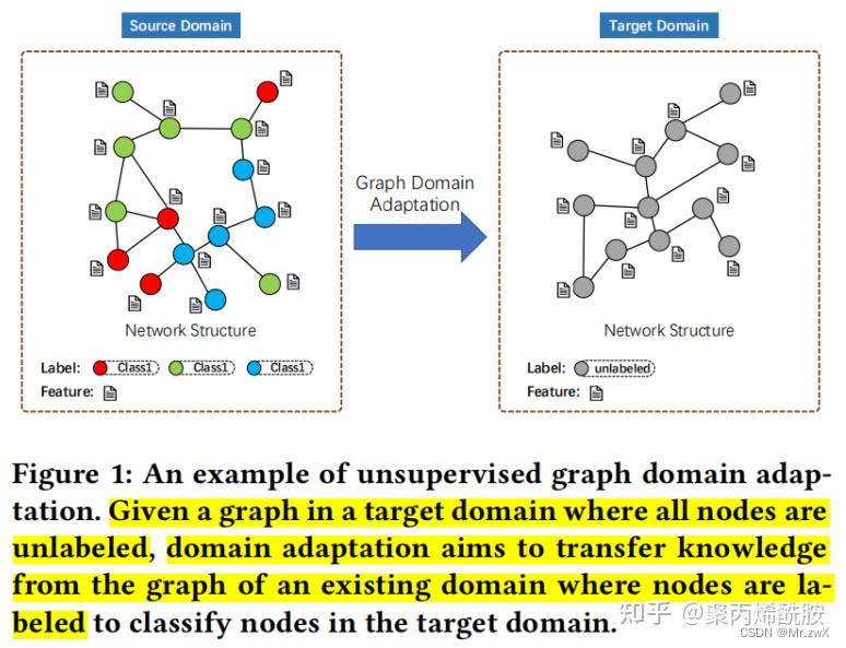Domain Adaptation and Graph Neural Networks - 知乎