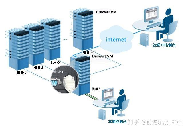 KVM是什么？看完这一篇你就知道了！ - 知乎