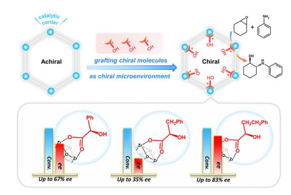 江海龙等人Angew.：构建手性微环境！手性MOFs高达83% ee！ - 知乎
