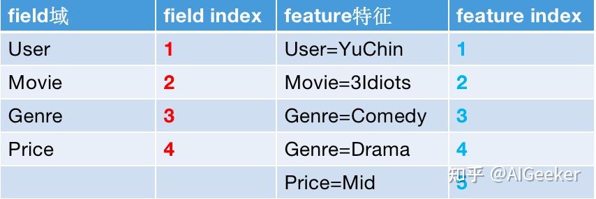 FFM模型解析 - 知乎