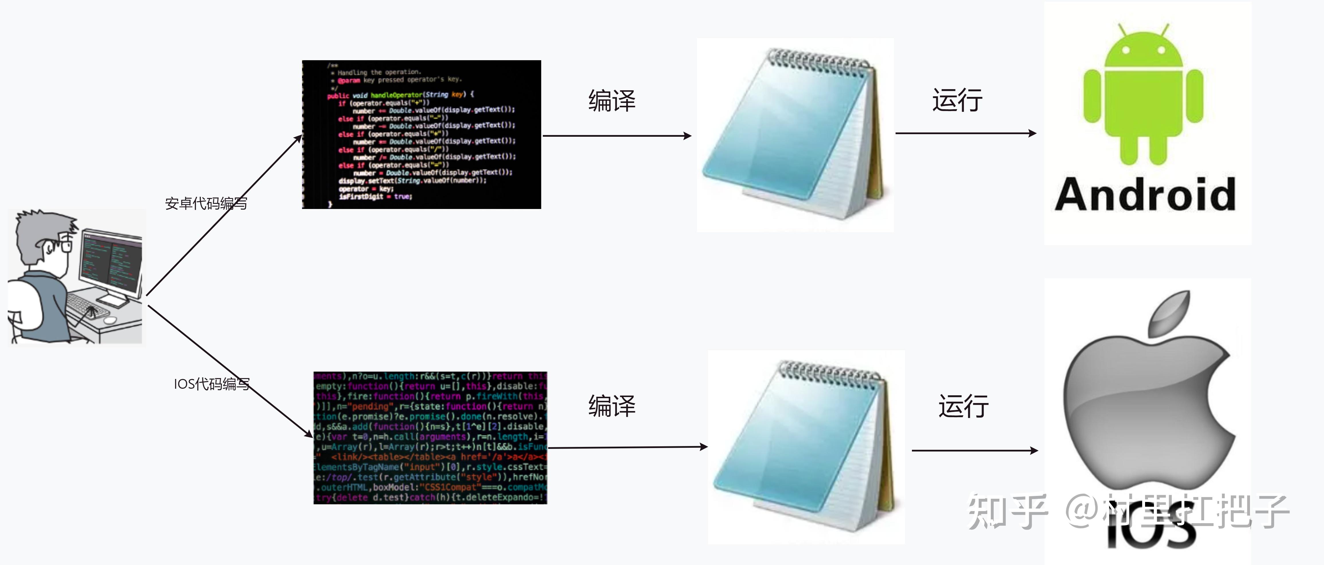 学java为何要了解jvm 知乎 