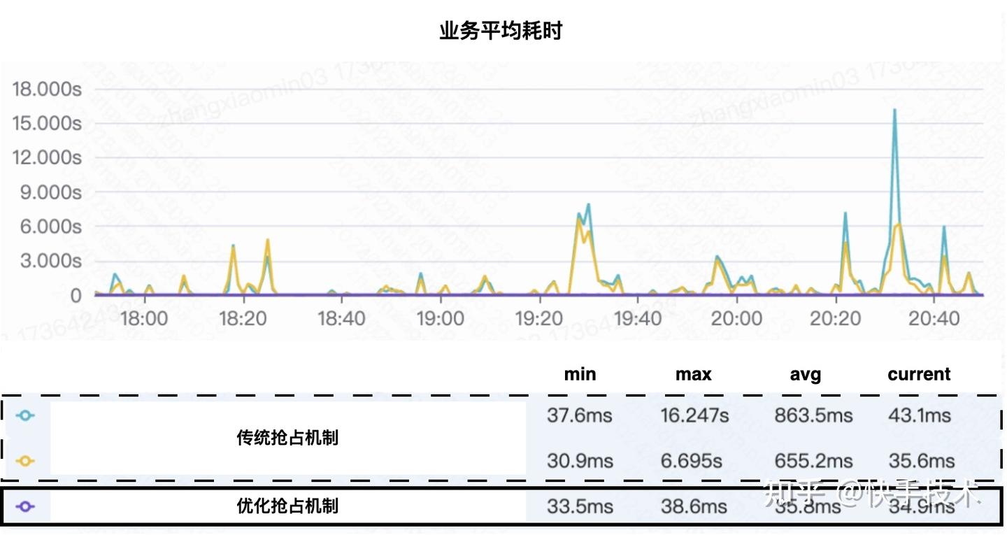 快手 Java 透明协程：实现零代码修改提升 30%QPS - 知乎